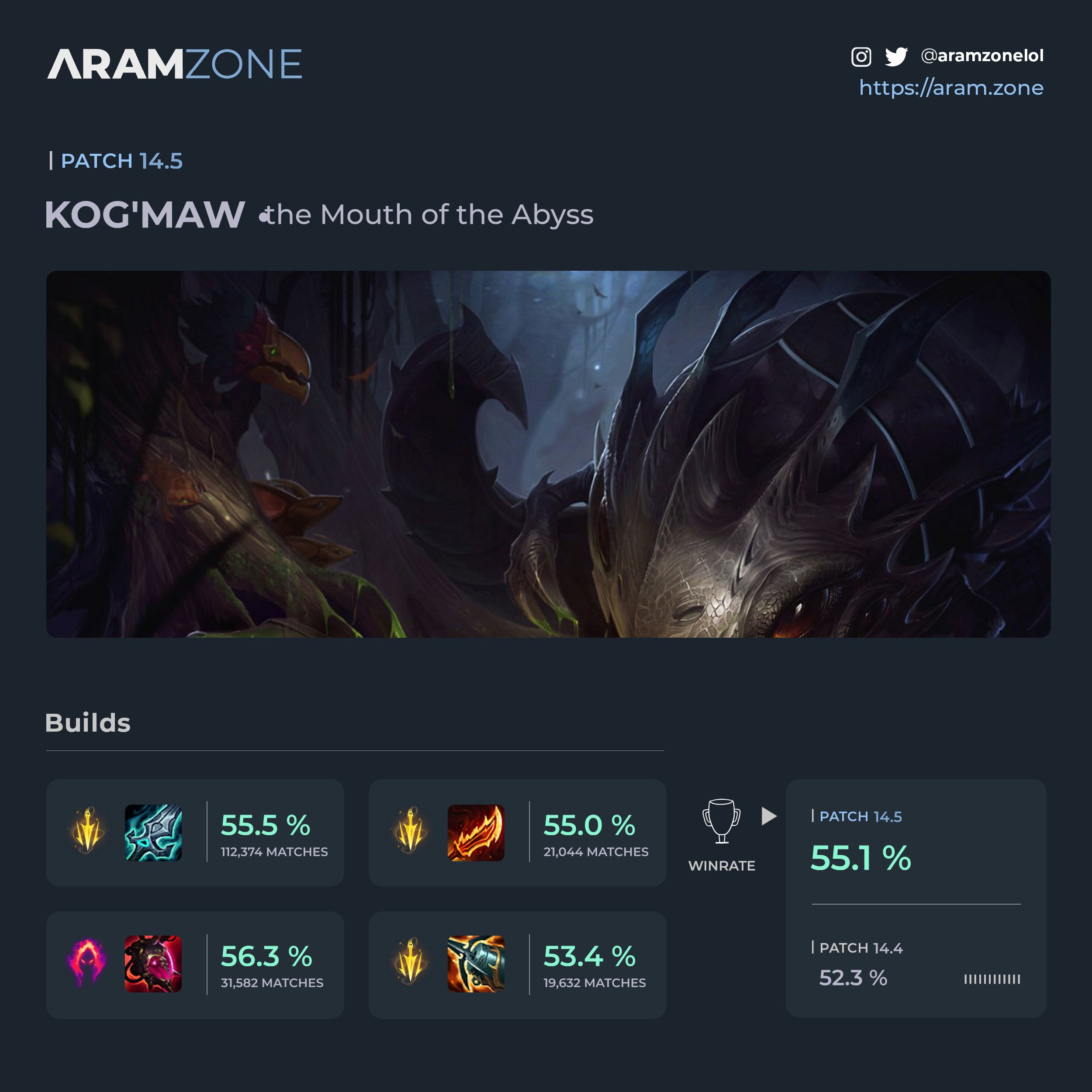 aram-zone-images.s3.amazonaws.com on reddit.com